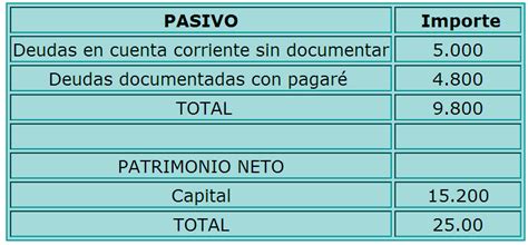 Como Se Calcula El Patrimonio Financiero Image To U