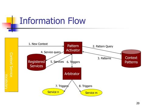 Ppt Context Tailor Towards A Programming Model For Context Aware Computing Powerpoint