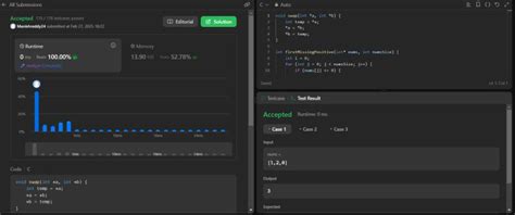 Leetcode Problemsolving Coding Algorithms Datastructures Manish Reddy Gangumalla