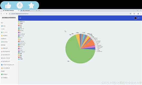计算机毕业设计hadoopspark音乐推荐系统 音乐预测系统 音乐可视化大屏 音乐爬虫 Hdfs Hive数据仓库 机器学习 深度学习 大数据毕业设计 Csdn博客