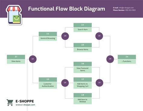 Aon Diagram Template