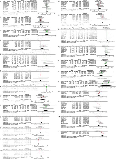 Forest Plots Of Donor Risk Factors For Non Anastomotic Biliary