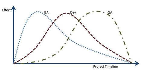 LeadingAnswers Leadership And Agile Project Management Blog The