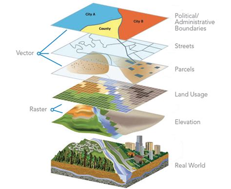 Spatial Analysis Data Visualization Spatial