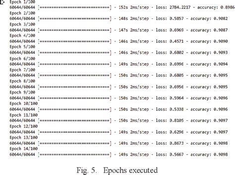 Figure 1 From A Feed Forward And Back Propagation Neural Network Approach For Identifying