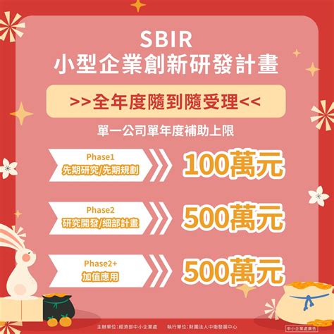金門縣地方型sbir產業創新研發推動計畫