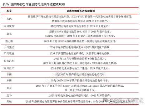 固态电池3大技术路线，及日韩欧美中国最新研发进展一览！ 导 读 固态电池主要有三大技术路线，将驱动材料体系迭代升级。固态电池是一种使用固态