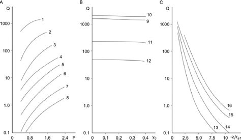 Effect Of The Energy Factor P A Geometrical Factor γ B And The