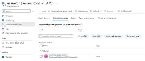 Migrating Aas To Power Bi Premium Real World Example Azure Analysis