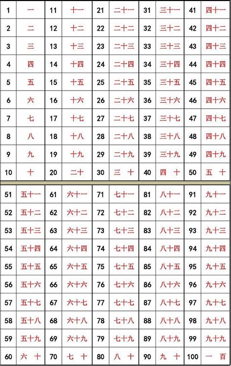 1到100数字表打印 千图网