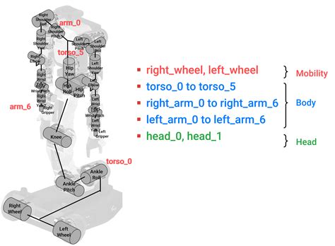 Software Stack Rb Y1 Dev