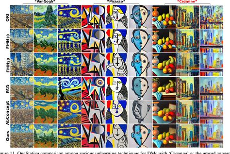 Figure 11 From Separable Multi Concept Erasure From Diffusion Models