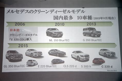 [試乗]世界一厳しい日本のディーゼル排ガス規制に適合／メルセデス・ベンツ Cクラス「c220d」ミニ試乗レポート 画像ギャラリー No 34