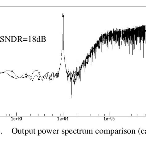 A Output Power Spectrum Comparison Case 1 Download Scientific Diagram
