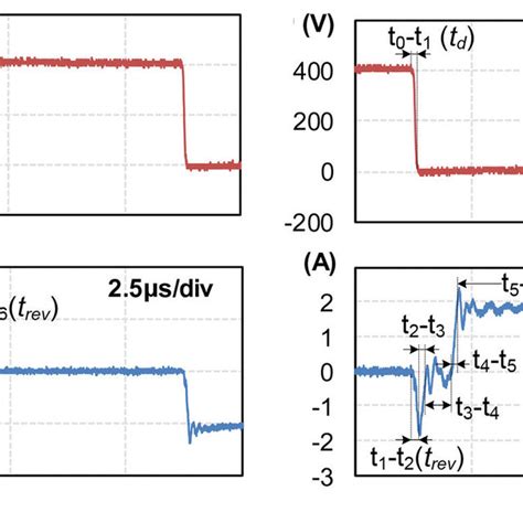 Experimental Switching Waveforms Of Transistor S 5 With Corresponding Download Scientific