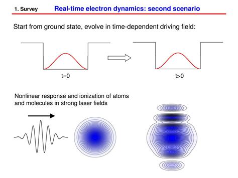 Ppt Time Dependent Density Functional Theory Powerpoint Presentation
