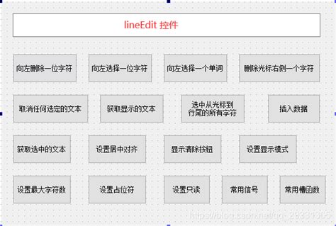 Qt学习笔记二十四：qlineedit 和 Qtextedit 的常用方法qlineedit Qtextedit Csdn博客