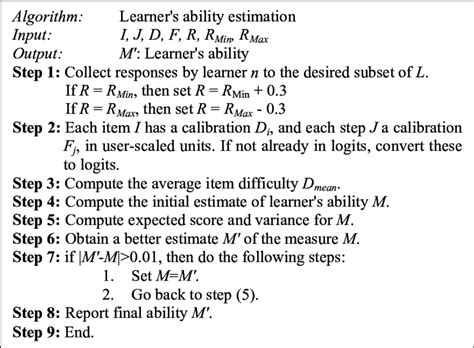 Estimating Measures With Known Polytomous Item Difficulties Download