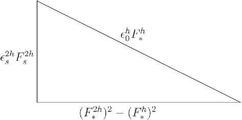 figure 3 2 from nested iteration and first order system least squares