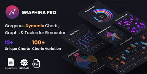Graphina Pro Elementor Dynamic Charts Graphs Datatables