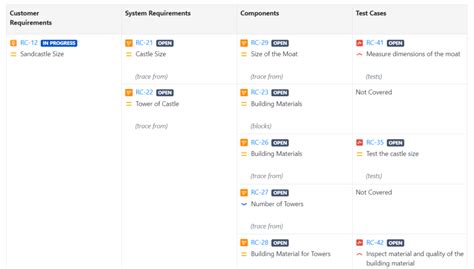 Easerequirements Requirements Management For Jira R4j Atlassian Marketplace