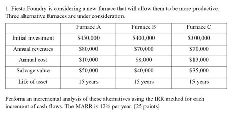 Solved 1 Fiesta Foundry Is Considering A New Furnace That