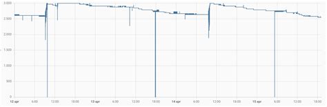 Create A Sensor That Sums Only Negative Values From Another Sensor Configuration Home