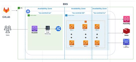 Streamlining Deployment And Reducing Costs With Devops