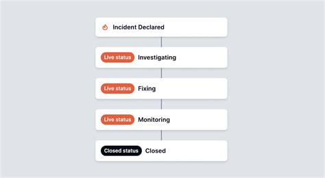 How To Improve Incident Triaging For Better Organization Wide Incident