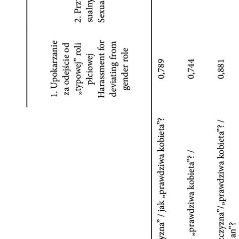 Factor Loadings Of The Items In The Questionnaire Of Exposure To Download Scientific Diagram