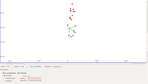 Ns3 Projects Screenshot Ns3 Simulator