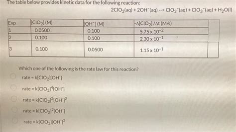 solved 2clo2 aq 2oh− aq →clo2− aq clo3− aq h2o l which