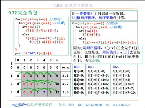 acwing 3 完全背包问题 acwing