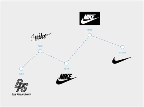 Logo Nike Histoire Signification Et évolution