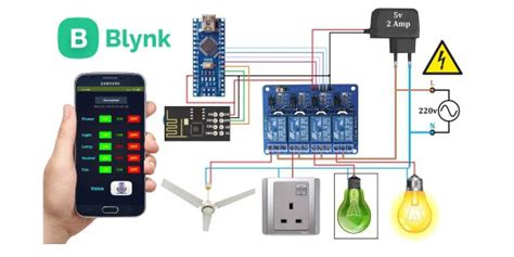 Arduino Dan Blynk Membuat Aplikasi Iot Tanpa Coding Berlebih Arduino Indonesia Tutorial