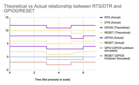 Esp32 Auto Reset Circuit Mystery R Esp32