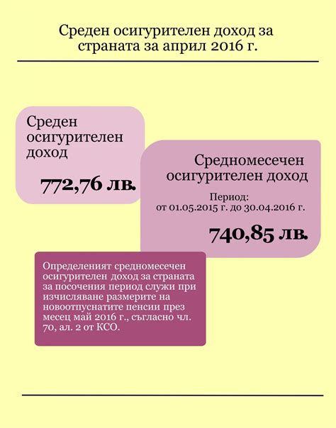 Среден осигурителен доход за страната за април 2016 г