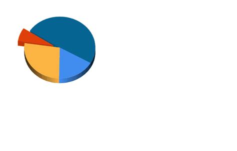 C How To Make Control Scalable By Mouse Stack Overflow