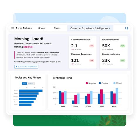 Best Customer Feedback Management Software And Tools Salesforce India