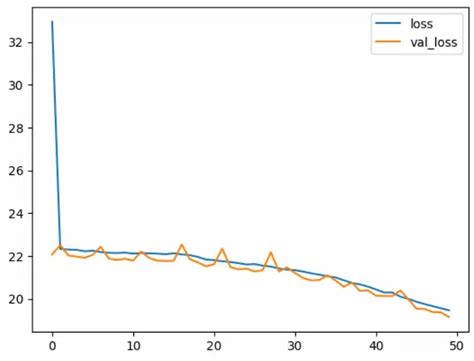 ipl score prediction using deep learning geeksforgeeks