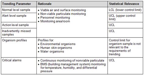 Best Practices In Environmental Monitoring Sampling — Transportation Analysis
