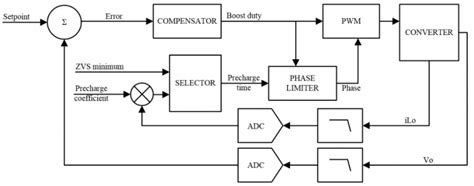 Simplified Control Blocks For The Proposed Boost Mode Operation Of Psfb Download Scientific