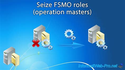 Seize Fsmo Roles Operation Masters On Your Active Directory Infrastructure On Windows Server