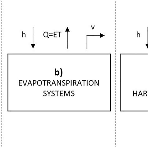 Stochastic Series Of Rainfall Events Download Scientific Diagram