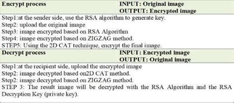 Figure 3 From A New Method To Encrypt Images Based On Triple Encryption