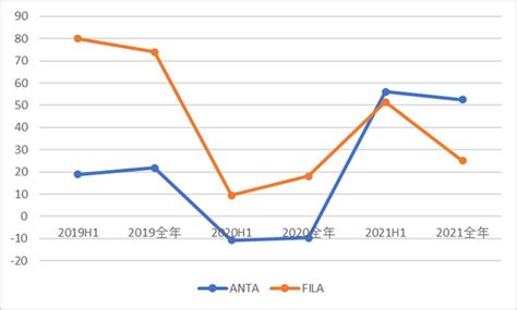 安踏高增长背后：难以再复制一个fila 知乎