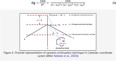 Figure 3 From Structural Mapping Inferred From Gravity Data To Image