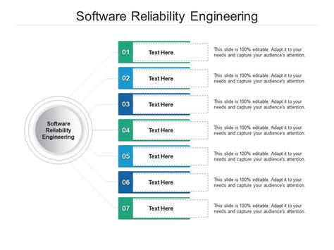 Software Reliability Engineering Ppt Powerpoint Presentation Summary