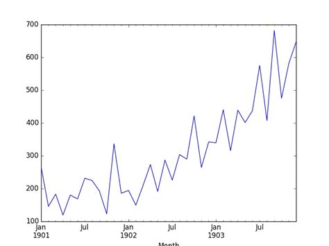 belajar machine learning cara membuat model arima untuk time series