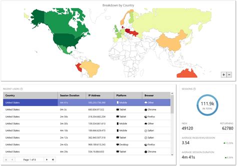 wijmo 2022 v1 has landed the newest features in javascript ui